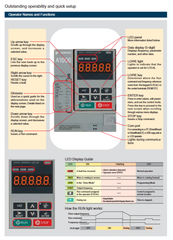 YASKAWA A1000 series AC frequency converterV - Tycoon Polly Industries