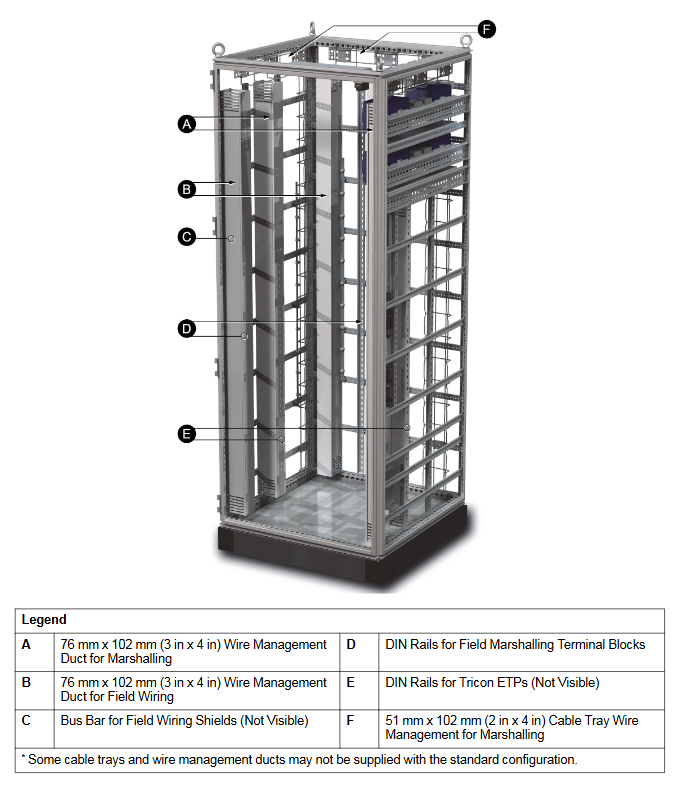 G66 Triconex Tricon Termination Enclosure - Tycoon Polly Industries